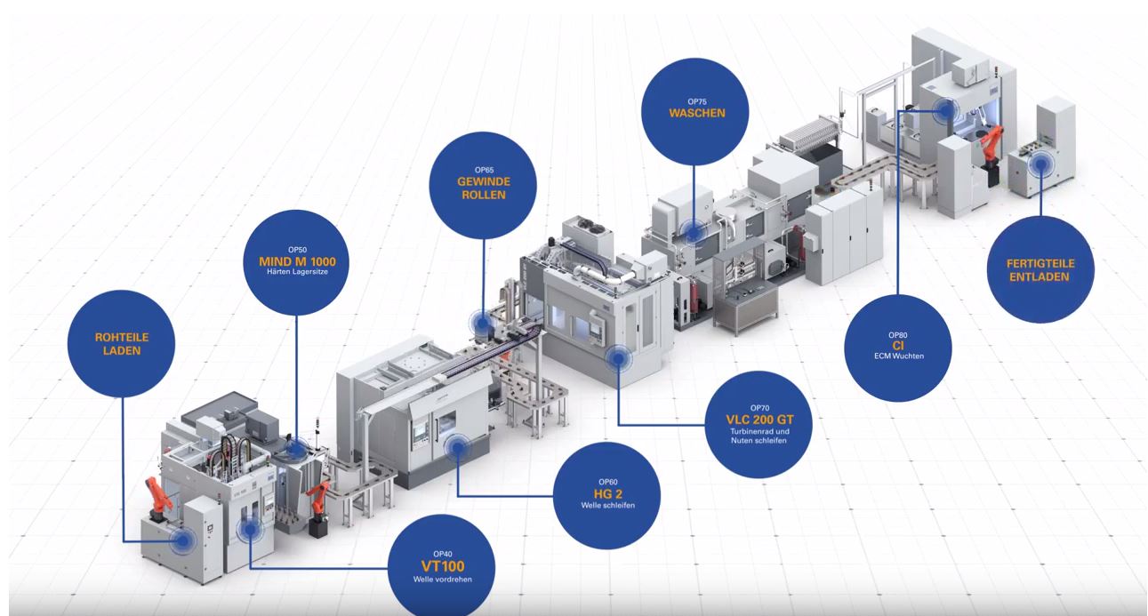 New Manufacturing System for Turbochargers - EMAG Video