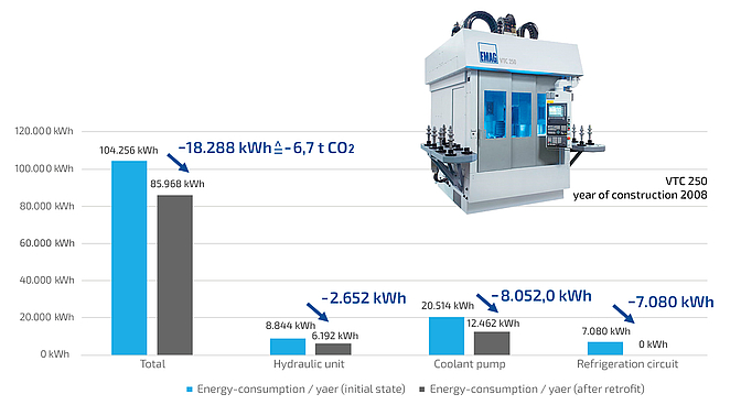 Energy efficiency and intelligent energy management for sustainable ...