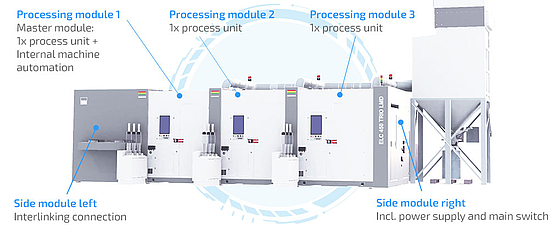 Laser coating systems from the ELC LMD Series