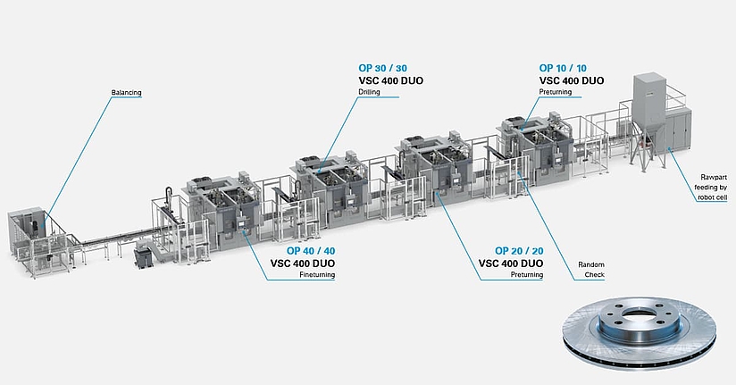 Machining brake discs with EMAG manufacturing solutions
