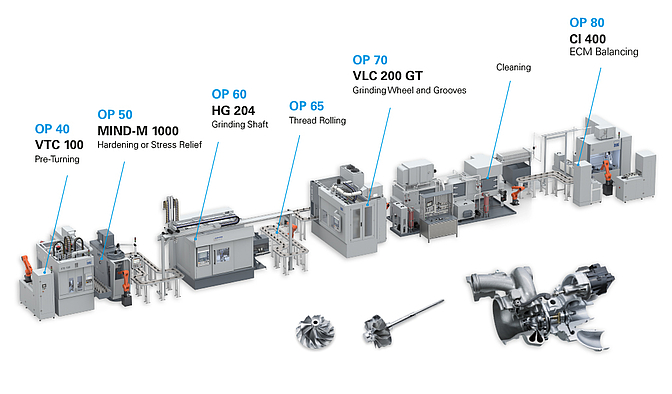 Completed Machining of Turbochargers