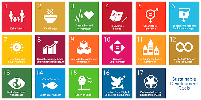 EMAG Gruppe und die UN-Agenda 2030: Engagement für Nachhaltigkeit