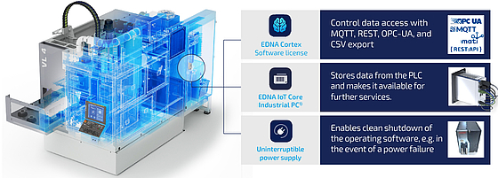 EMAG의 IoT 리트로핏: 디지털화 업그레이드
