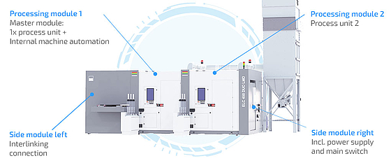 Laser coating systems from the ELC LMD Series