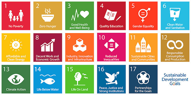 EMAG Group and the UN Agenda 2030: Commitment to Sustainability