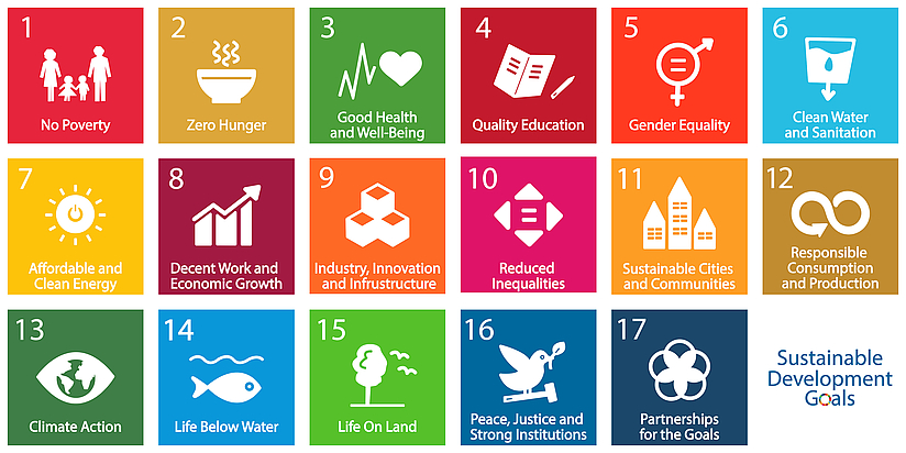 EMAG Group and the UN Agenda 2030: Commitment to Sustainability